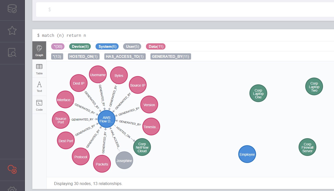 Defending with Graphs